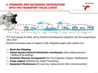 Container Strategy, benchmarking and viability Ngqura Container ...