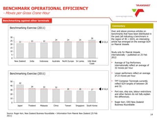 Container Strategy, benchmarking and viability Ngqura Container Terminal | PDF