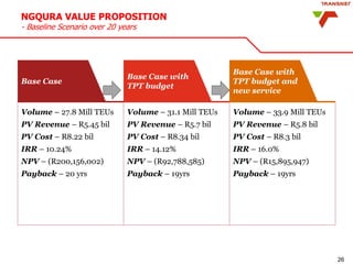 Container Strategy, benchmarking and viability Ngqura Container ...