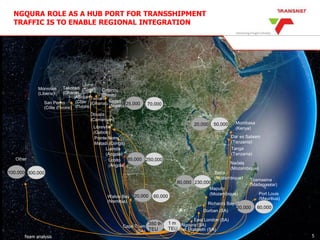 Container Strategy, benchmarking and viability Ngqura Container ...