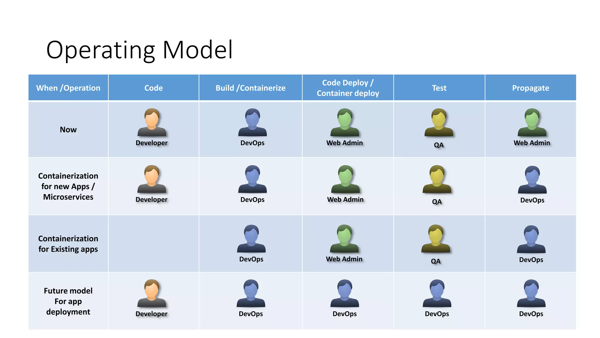 Containerization Strategy | PDF