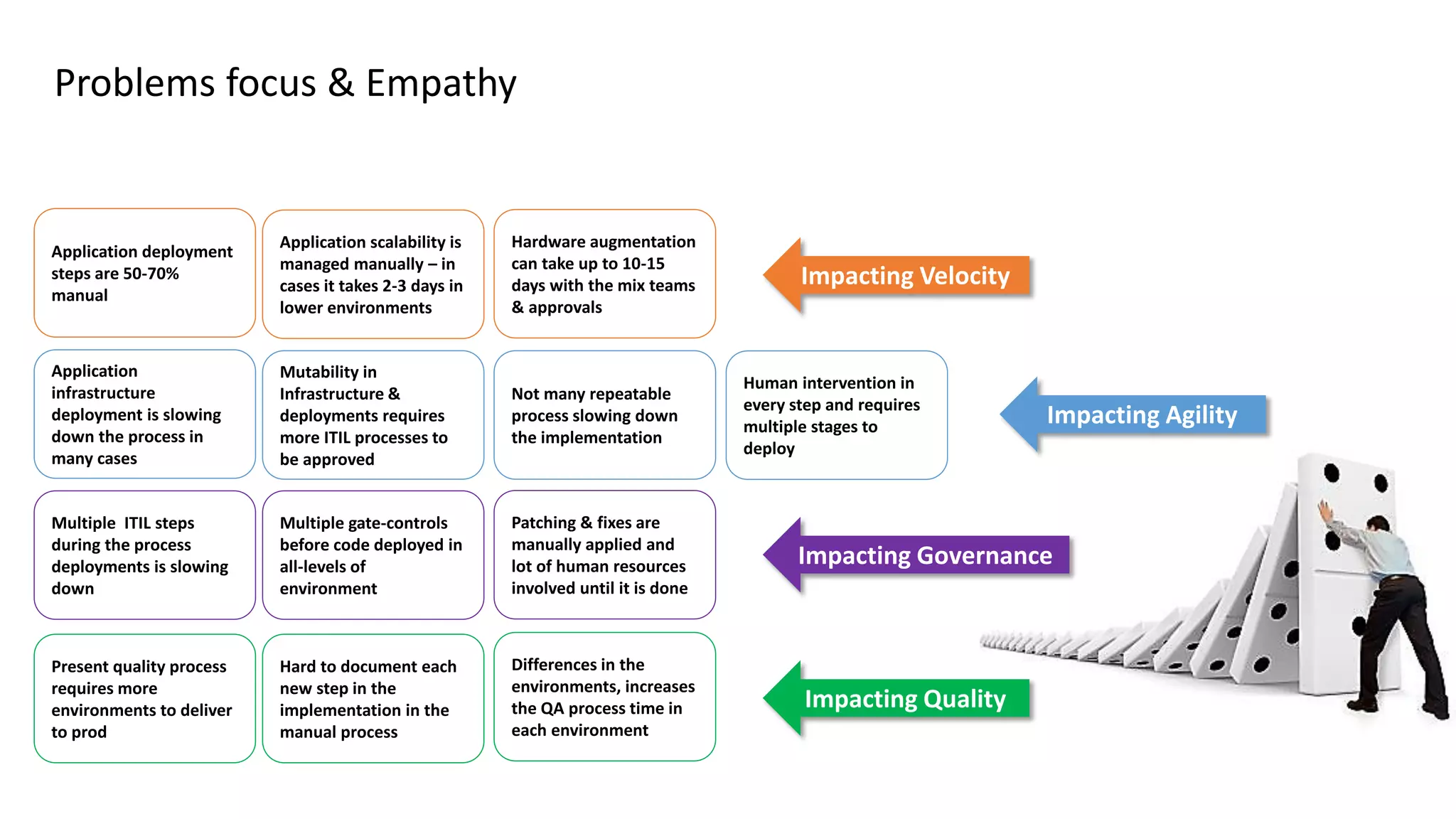 Containerization Strategy | PDF