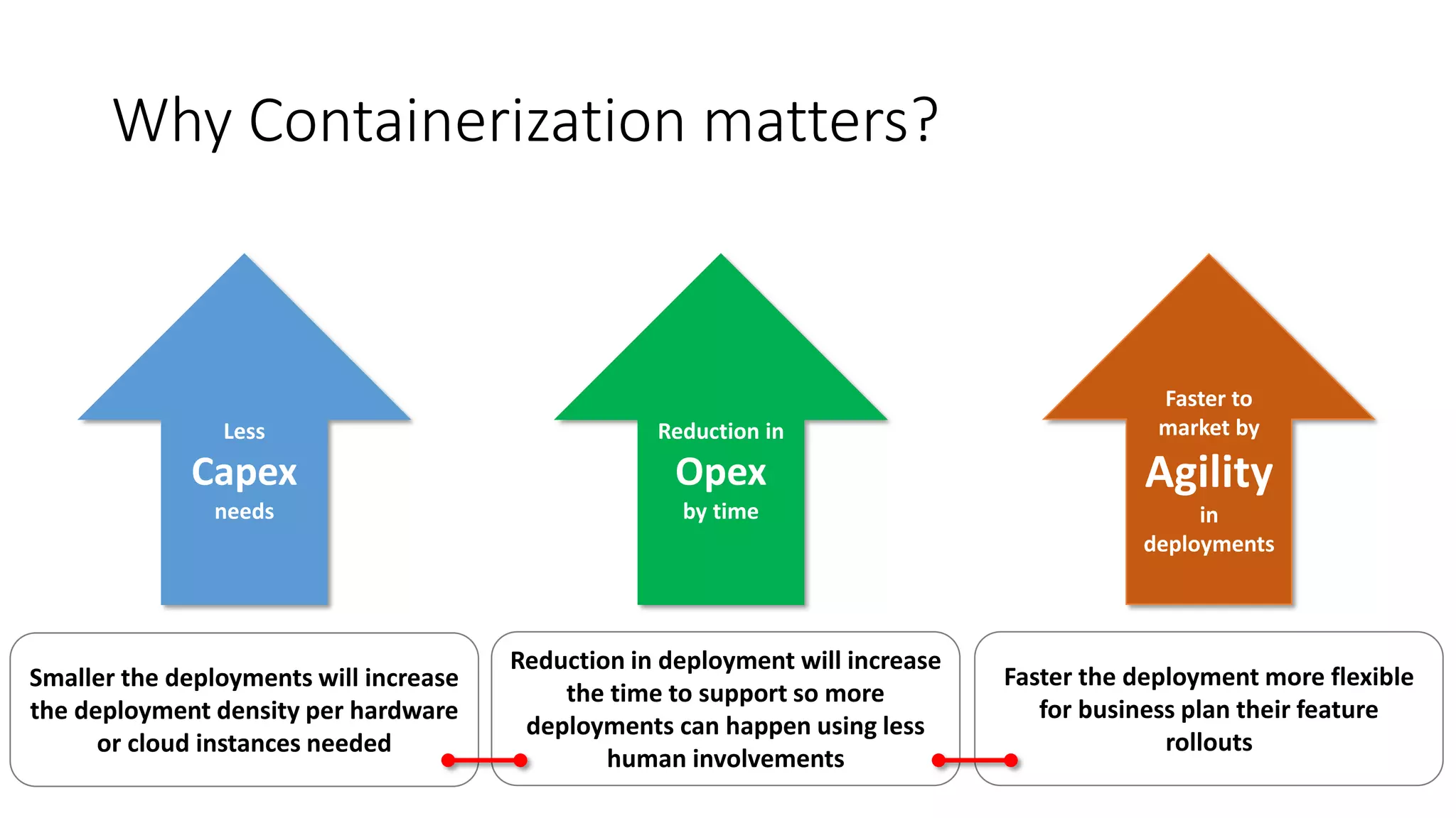 Containerization Strategy | PDF
