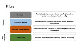 Containerization Strategy | PDF