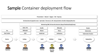Containerization Strategy | PDF