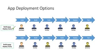 Containerization Strategy | PDF