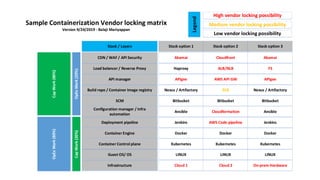 Containerization Strategy | PDF