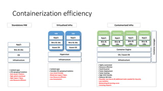 Containerization Strategy | PDF