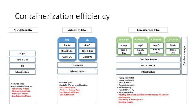 Containerization Strategy | PPT