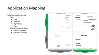 Containerization Strategy | PDF