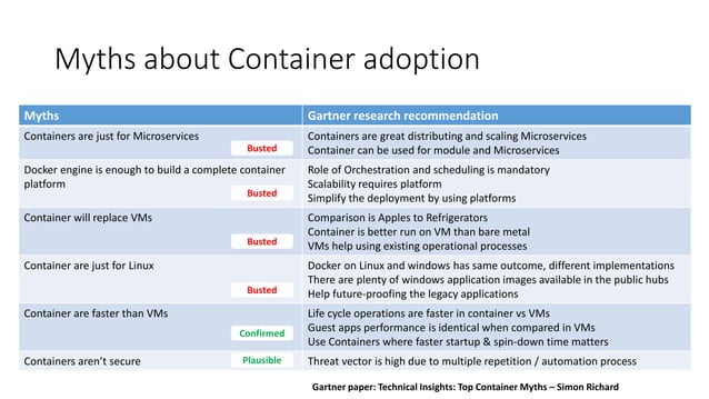 Containerization Strategy | PPT
