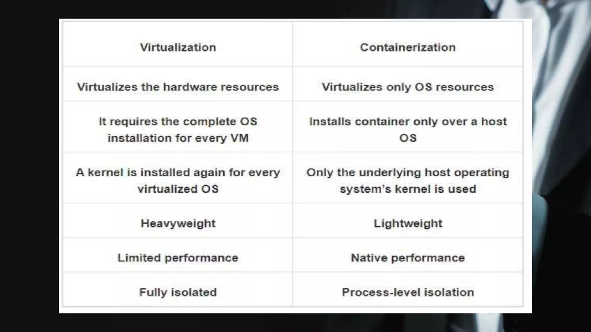 Containers vs Virtual Machine | PPTX