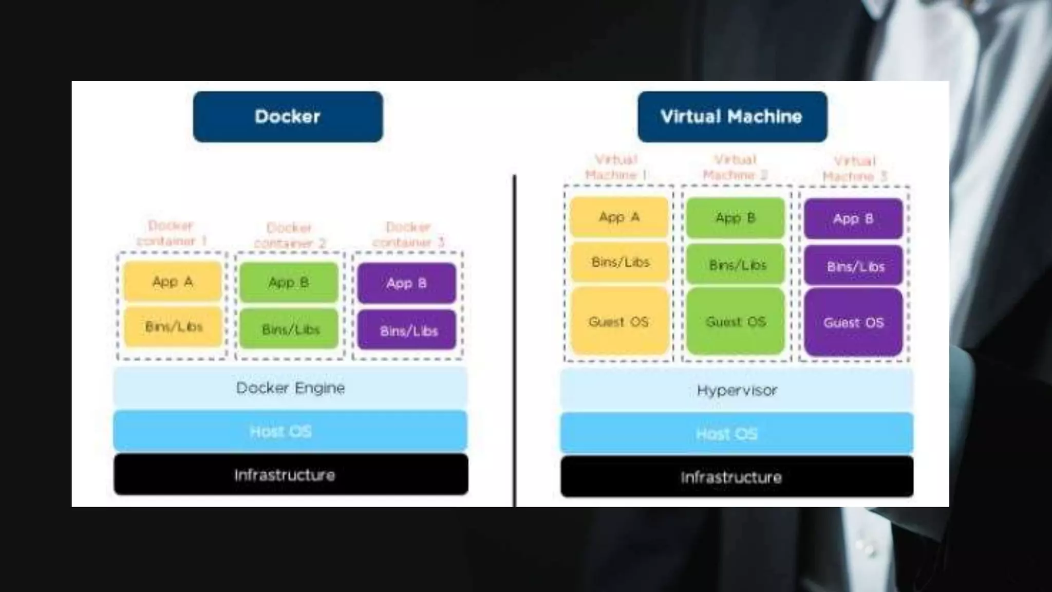 Containers vs Virtual Machine | PPTX