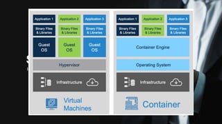 Containers vs Virtual Machine | PPTX