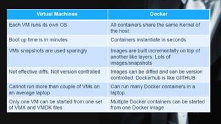 Containers vs Virtual Machine | PPT