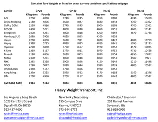 Container Tare Weight Averages | PDF