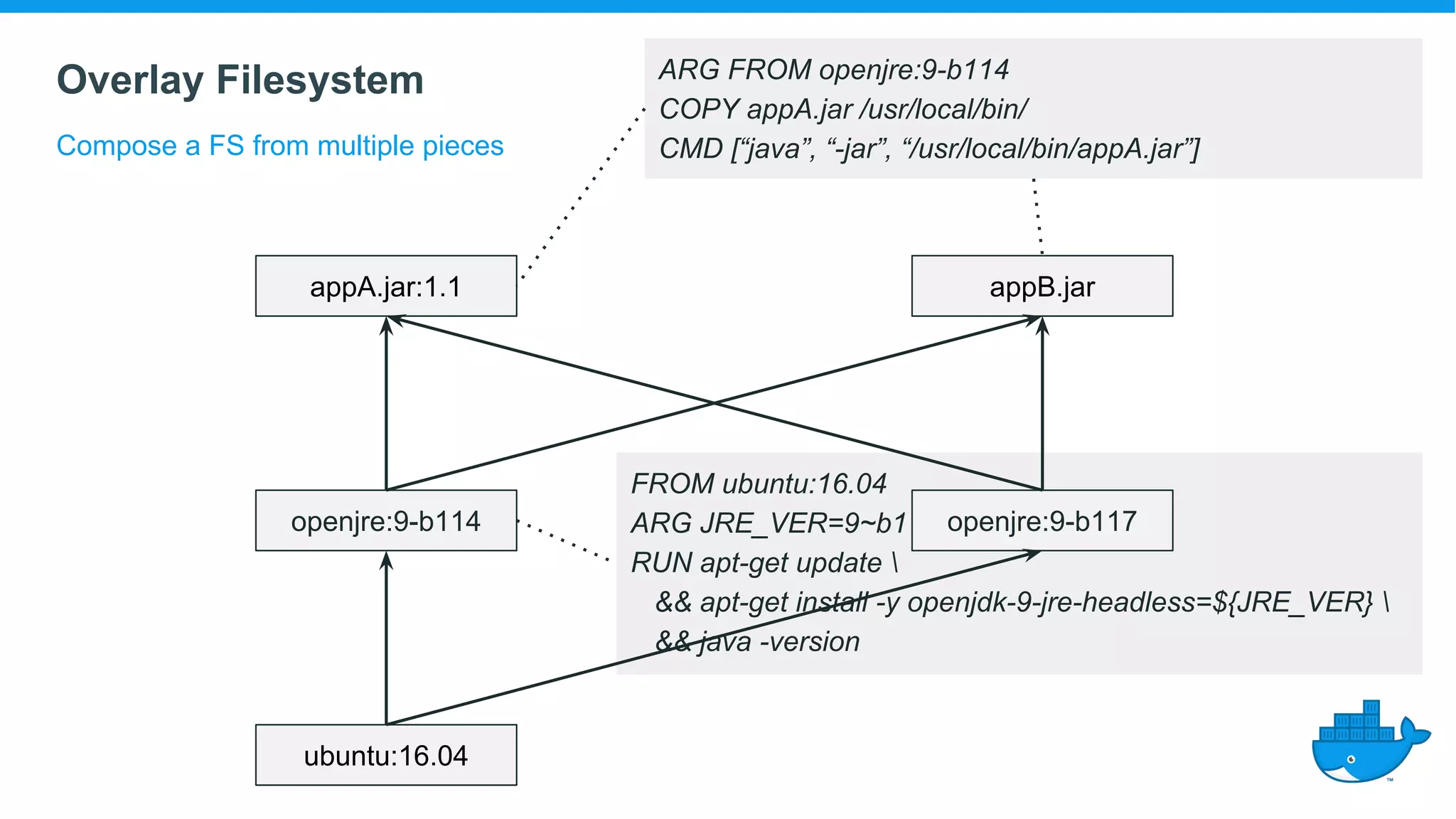 Linux Container Technology 101 | PDF | Operating Systems | Computer Software and Applications