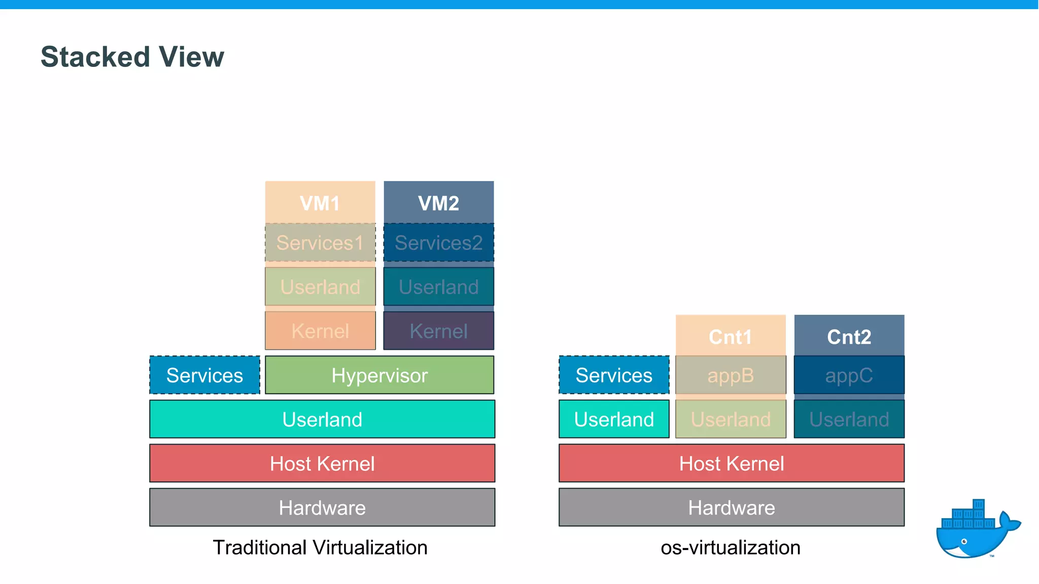 Linux Container Technology 101 | PDF | Operating Systems | Computer Software and Applications
