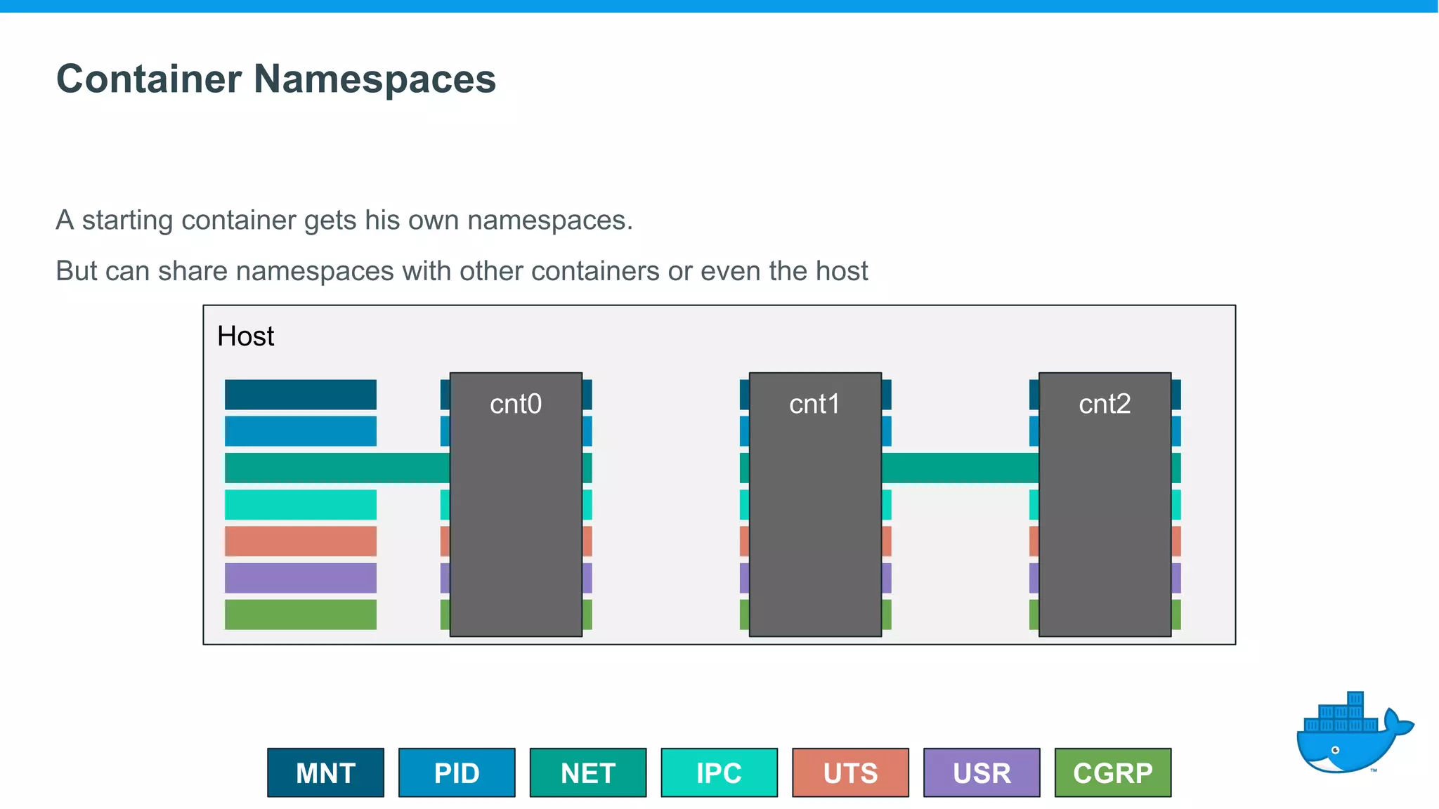 Linux Container Technology 101 | PPT