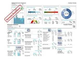Container terminal performance | PDF