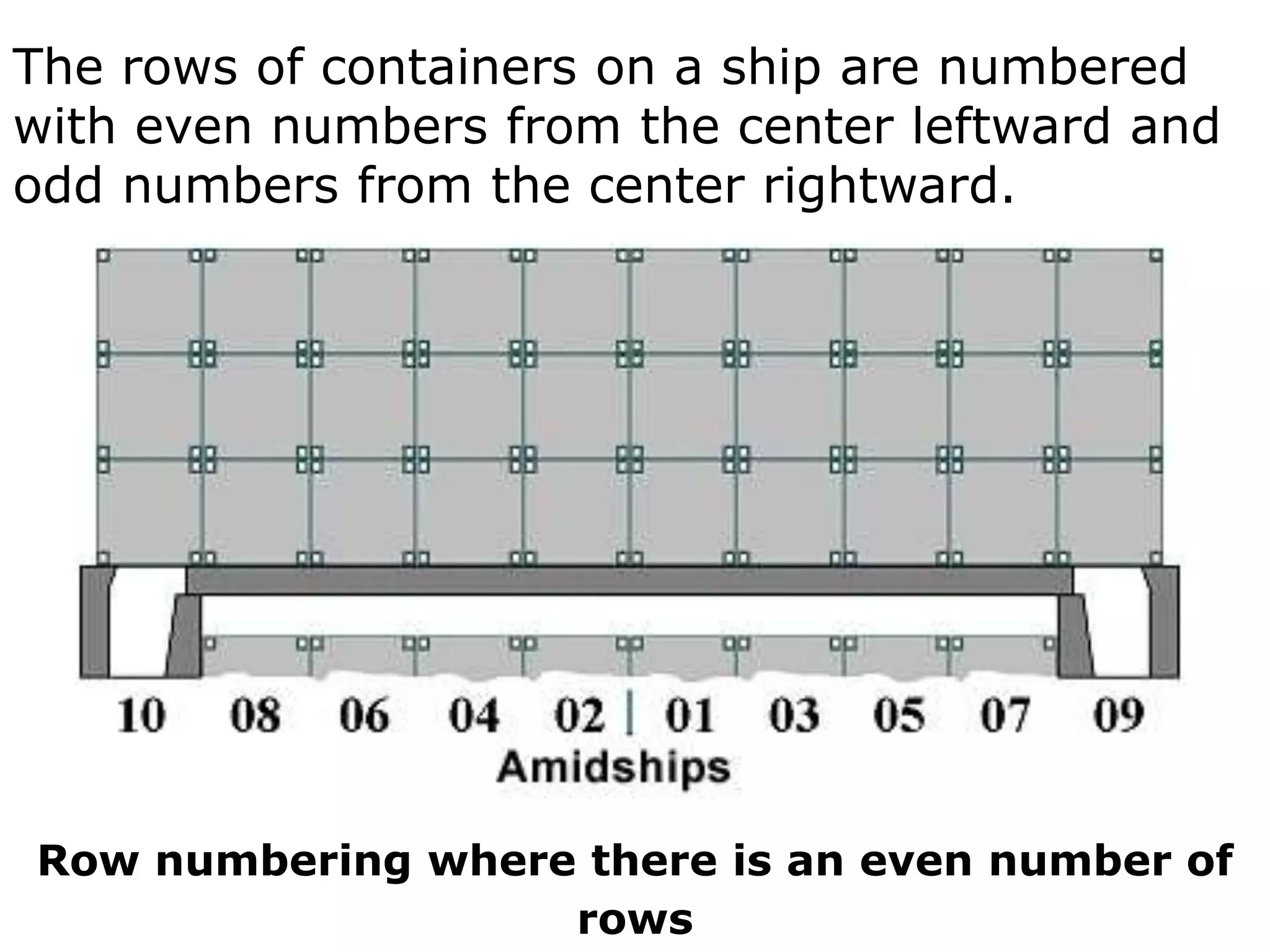 Container terminals (1) | PPTX