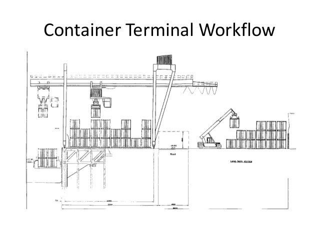 Container terminals (1)