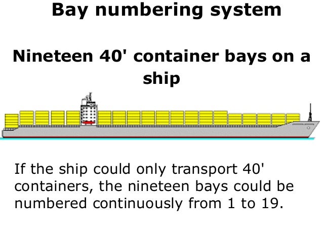Container terminals (1)