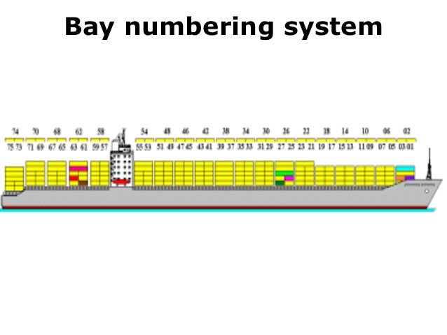 Container terminals (1)