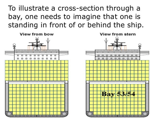 Container terminals (1)