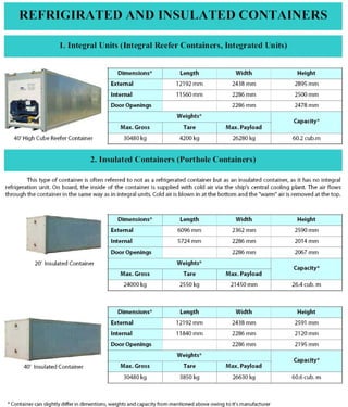 Container types &_specifications | PDF