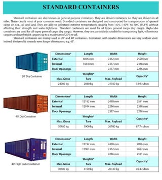 Container types &_specifications | PDF