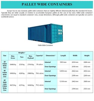 Container types &_specifications | PDF