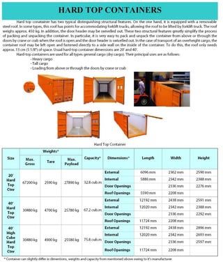 Container types &_specifications | PDF