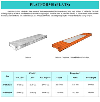 Container types &_specifications | PDF