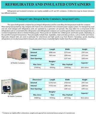 Container types &_specifications | PDF