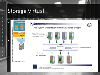 Container (Virtual Environment).pptx