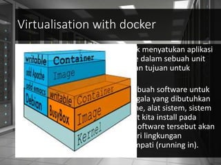 Container (Virtual Environment).pptx