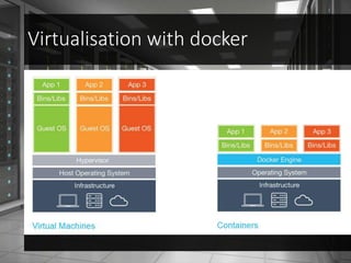 Container (Virtual Environment).pptx