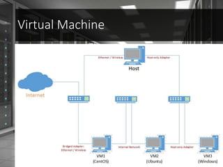 Container (Virtual Environment).pptx