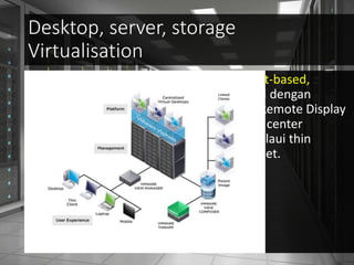 Container (Virtual Environment).pptx