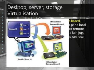 Container (Virtual Environment).pptx