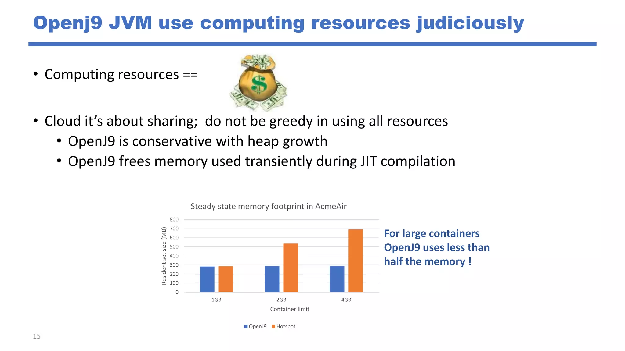 ContainerWorkloadwithSemeru.pdf
