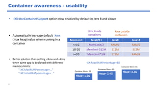 ContainerWorkloadwithSemeru.pdf