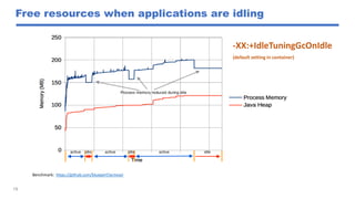 ContainerWorkloadwithSemeru.pdf