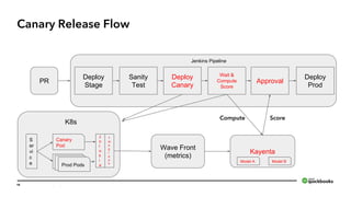 Container world 2019 Canary Release | PPT