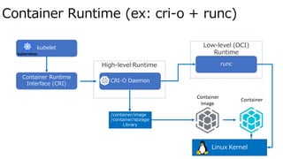 Container x AI | PPT