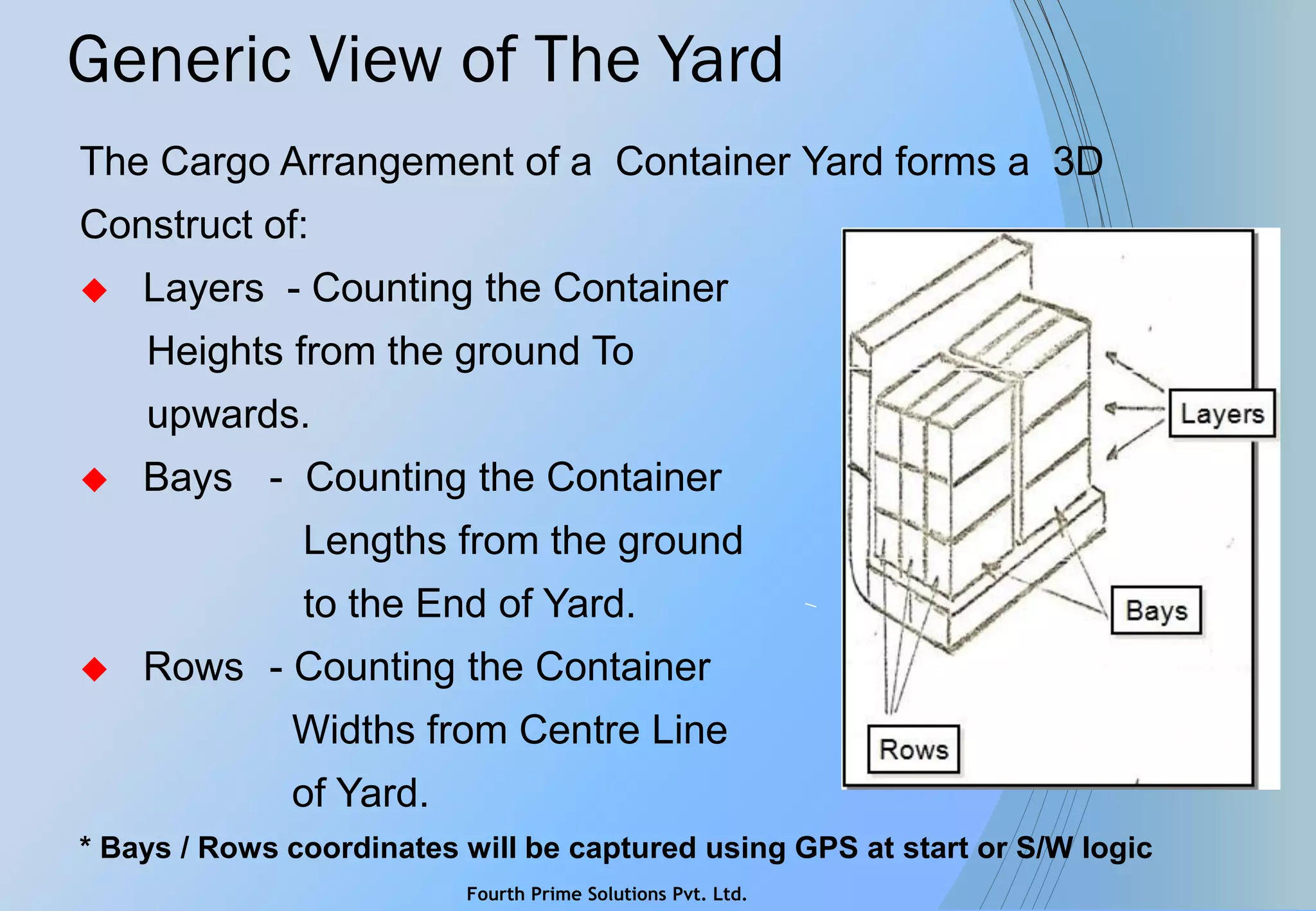 Container Yard Managment | PDF