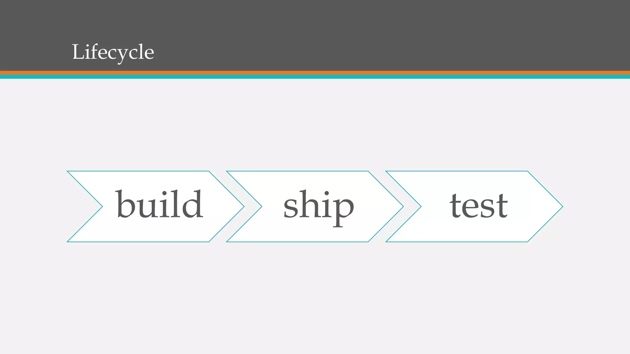 Containerized application | PPTX | Operating Systems | Computer Software and Applications
