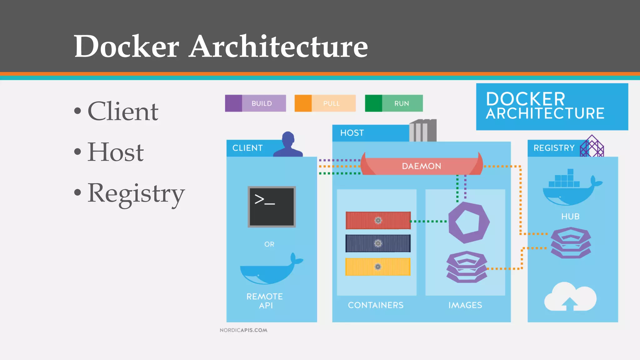 Containerized application | PPTX | Operating Systems | Computer ...
