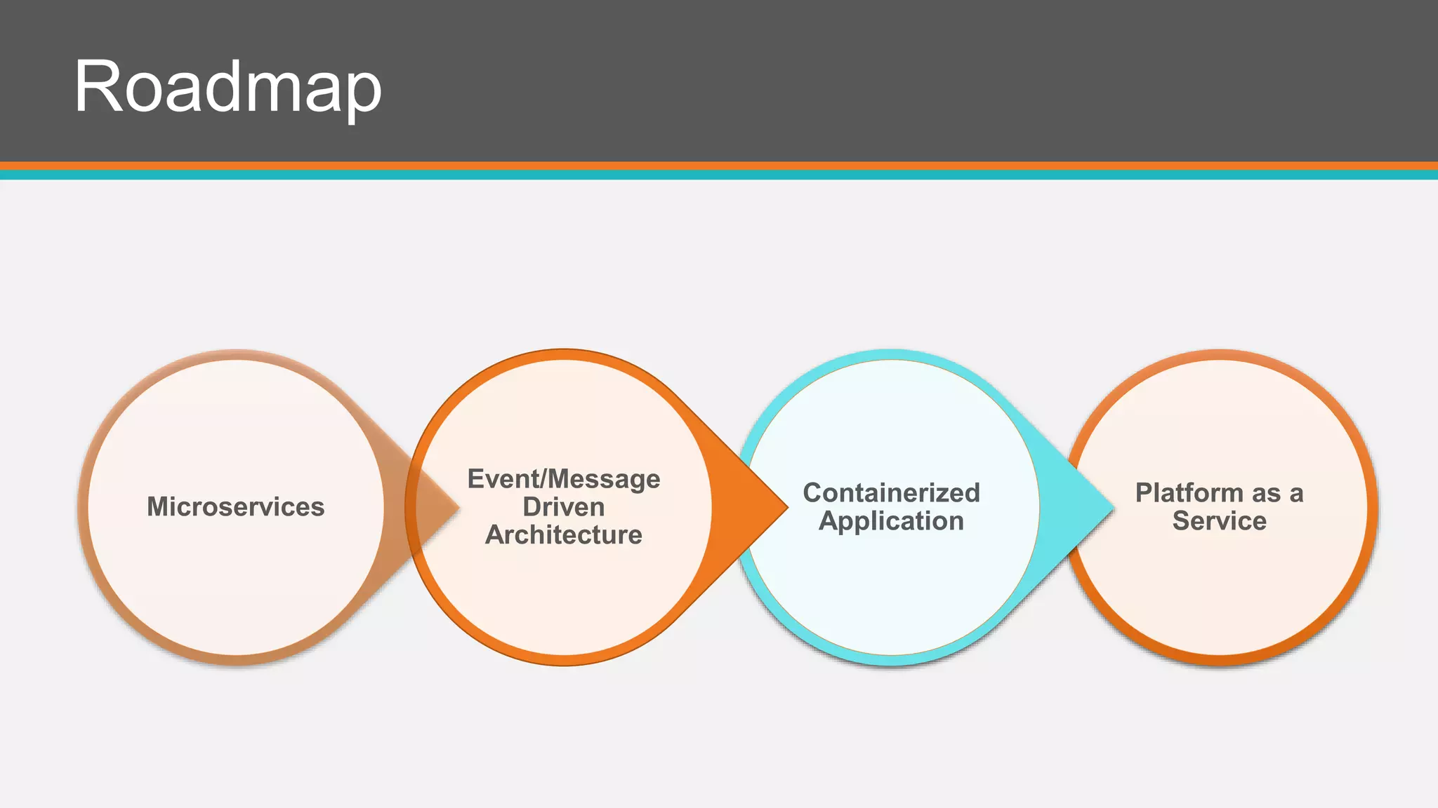 Containerized application | PPTX | Operating Systems | Computer Software and Applications